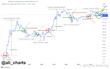 Ethereum TD Setup: Why The ETH Price Must Hold $2,250 | Crypto Breaking on Binance Square