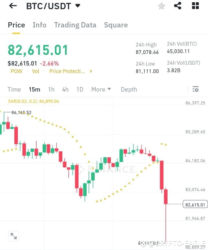 🚨 Binance Market Update – $BTC /USDT Signal! 📢 Bearish | CRYPTO-EAGLE on Binance Square