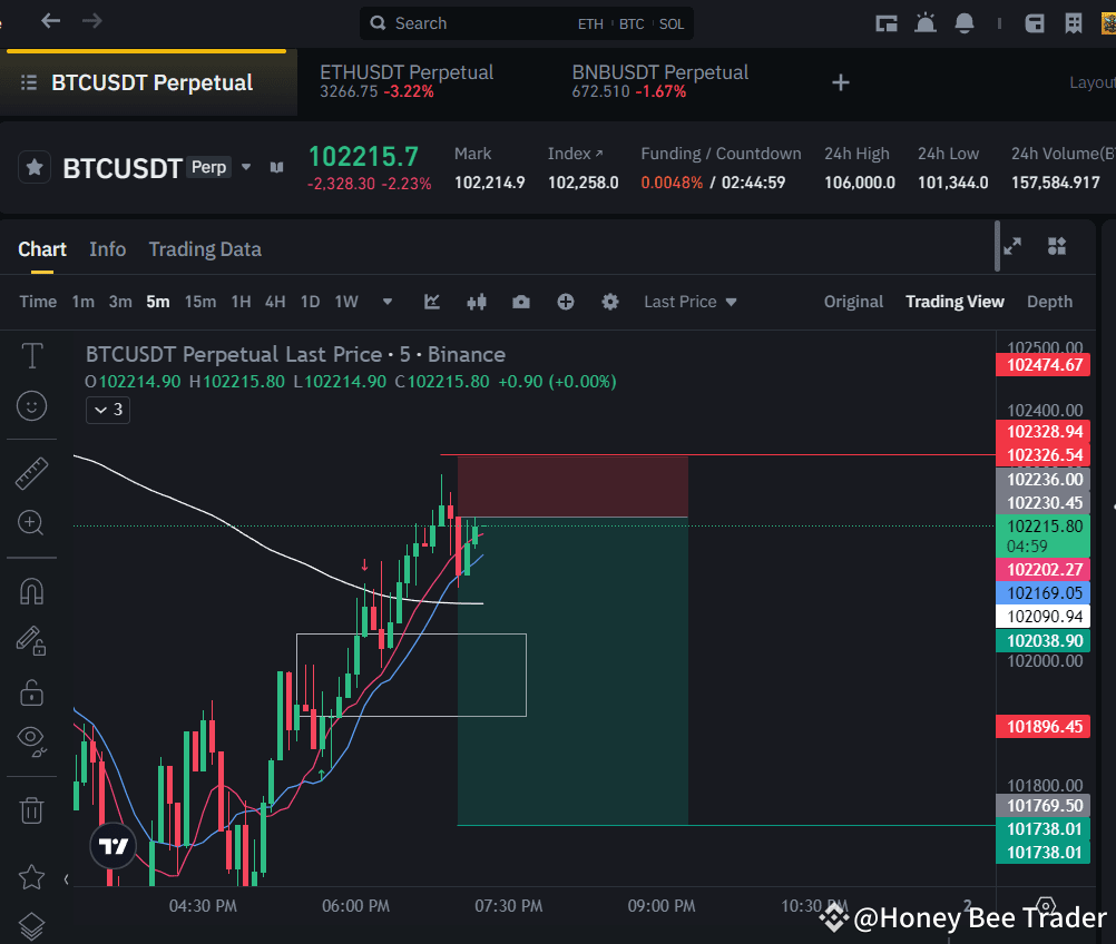Try this with low SL $BTC 💵 | Honey Bee Trader on Binance Square