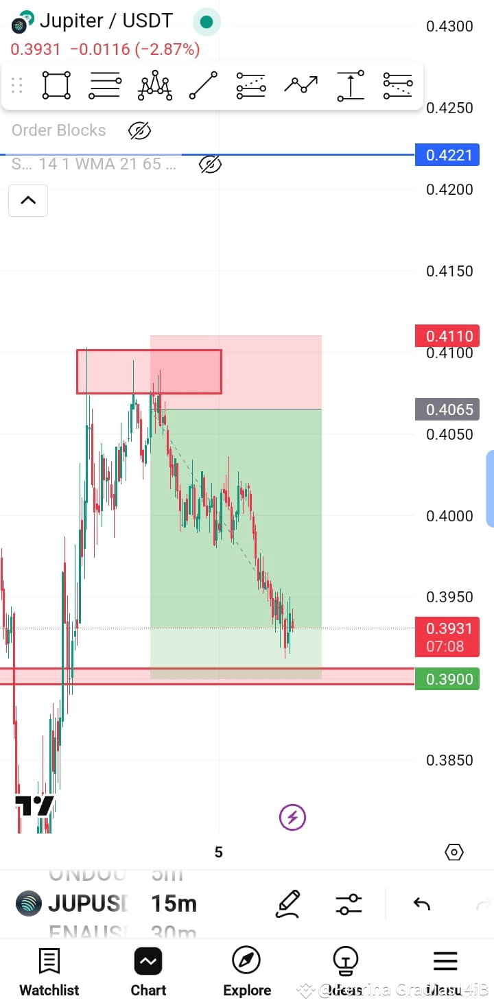 What? What about APT? Complete analysis, the targets have wo | Petrina Gradias I4iB on Binance ...