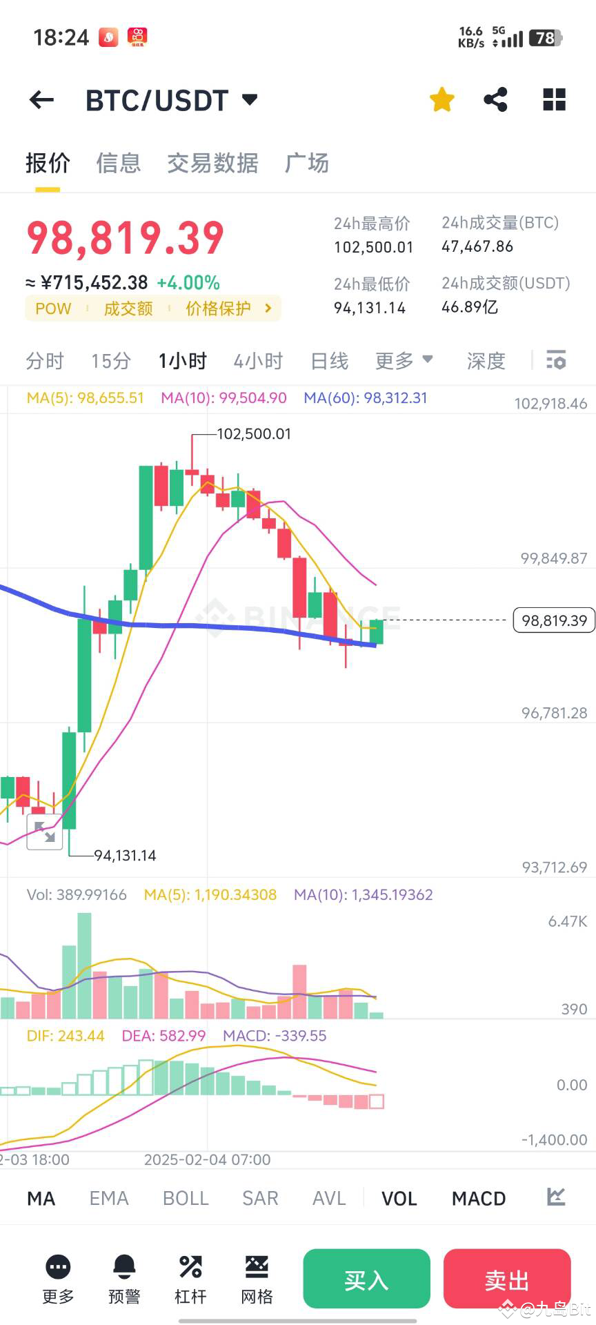 $BTC Big Cake Analysis: Brothers, this afternoon I asked e | 九岛Bit on ...