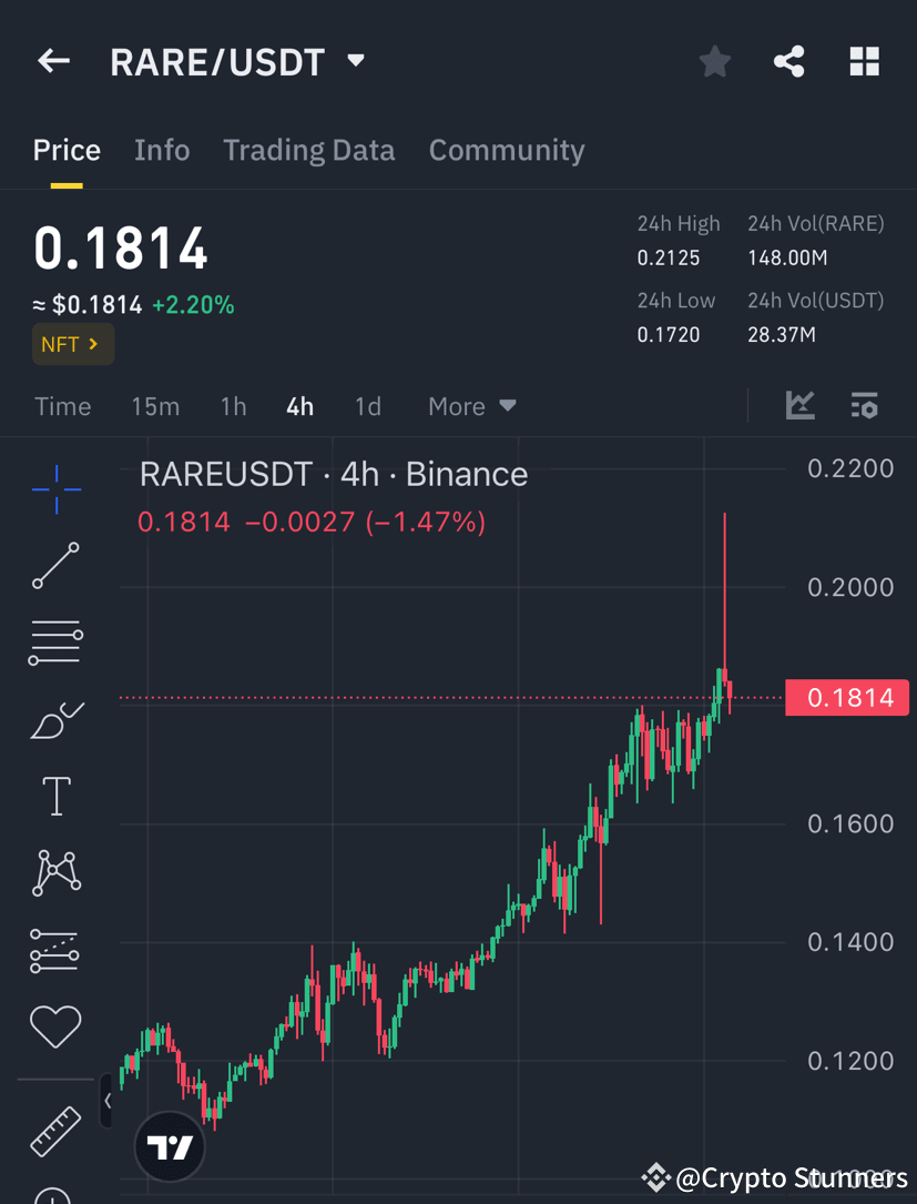 🚨 $RARE /USDT ALERT: Bullish Momentum Building – Key Levels | Crypto ...
