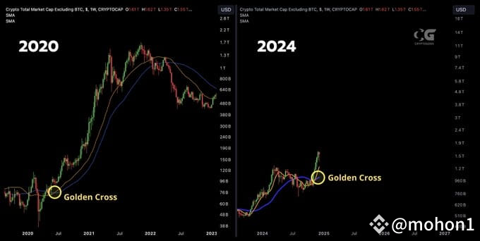 Imagine fading #Altcoin season now! 1 $TRB = $1K | mohon1 on Binance Square