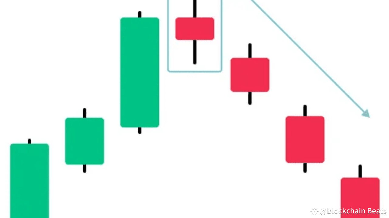 What is a Bearish Pin Bar Pattern? | FinQuickly on Binance Square