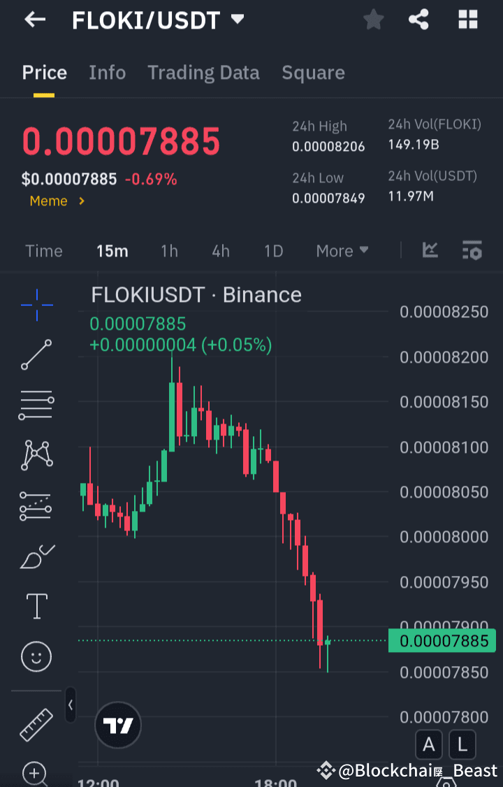 🚨 $FLOKI /USDT Short Trade Opportunity! 🚨 📉 Strong Downt | Blockchain_Beast on Binance Square