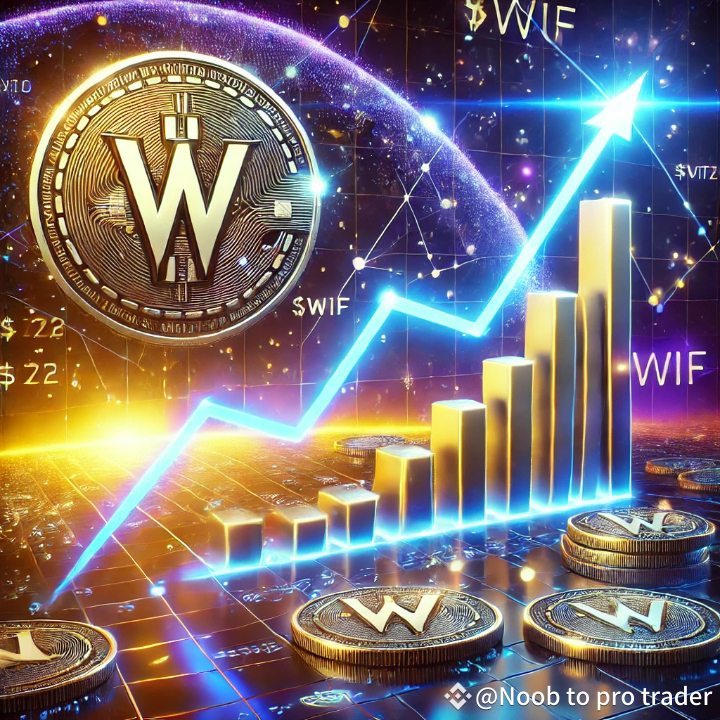 $WIF: March Ka Game-Changer Trade – History Repeat Hone Wali | Noob to pro trader on Binance Square