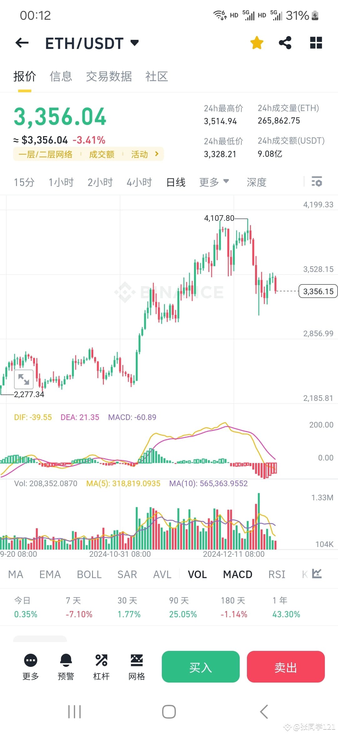 A phrase recognized by trading masters: not making a move is | 张同学121 ...