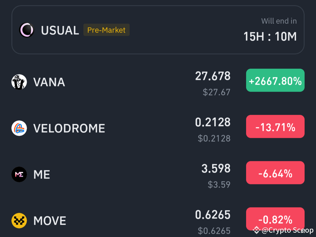 How much was vana coin before it got listed on Binance Befo | Crypto ...