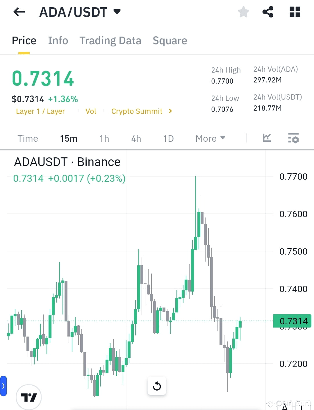 $ADA /USDT 🚀 Bulls Gearing Up for a Breakout? Cardano (A | Bit_Guru on Binance Square