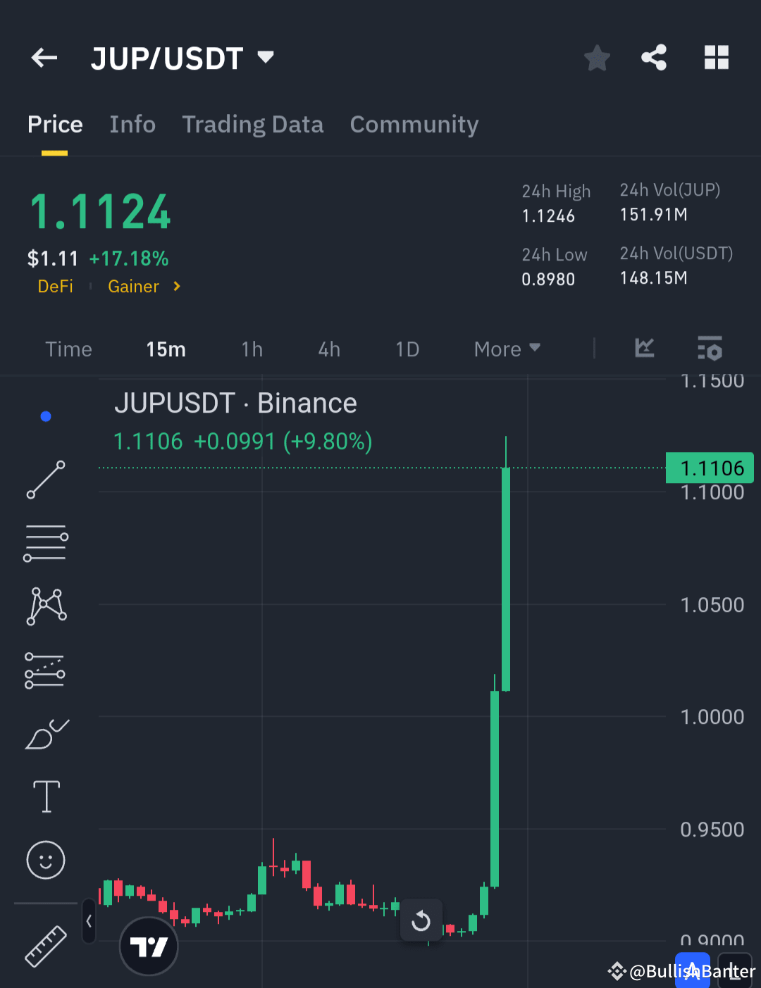 $JUP /USDT: Explosive Bullish Breakout – Momentum Soars! $J | BullishBanter on Binance Square
