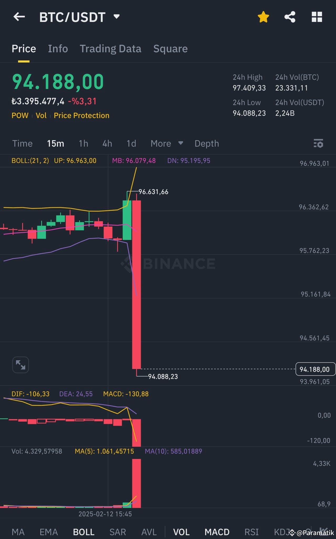 Look at the candle that came after the US inflation data. T | Paramatik ...