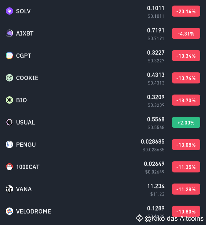 $USUAL has an absurd dump of tokens but is still standing! | Kiko das ...