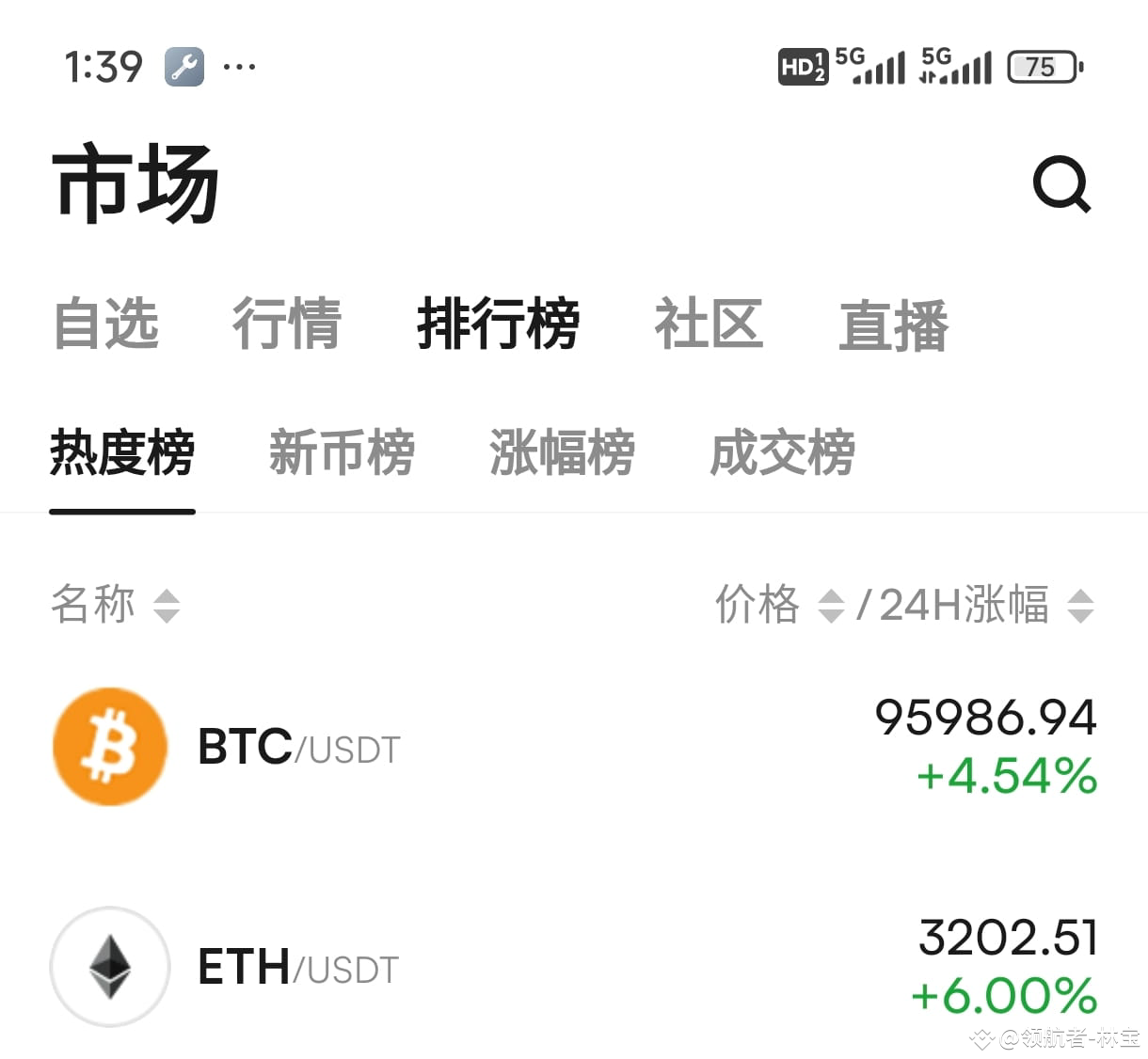 Lin Bao still sees a bullish trend in the early morning Bit | 领航者-林宝 on ...