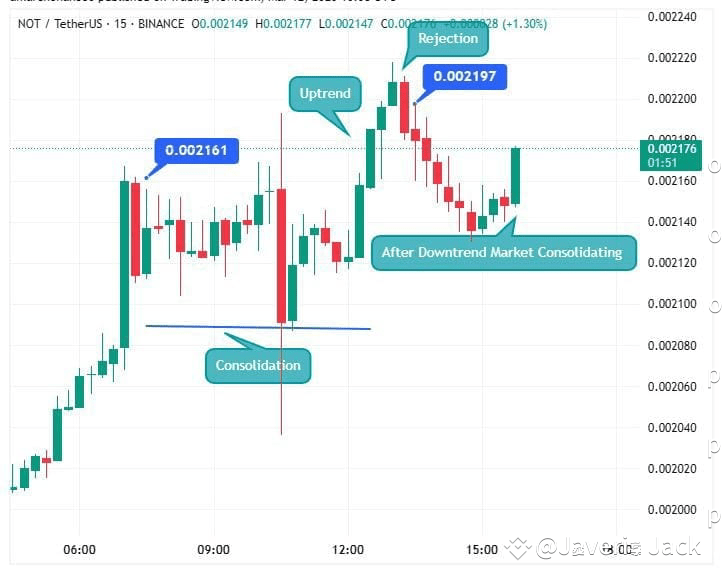 $NOT Is NOT$ a good investment? 💵💰🤑 NOT/TetherUS appea | Javeria Jacko ...