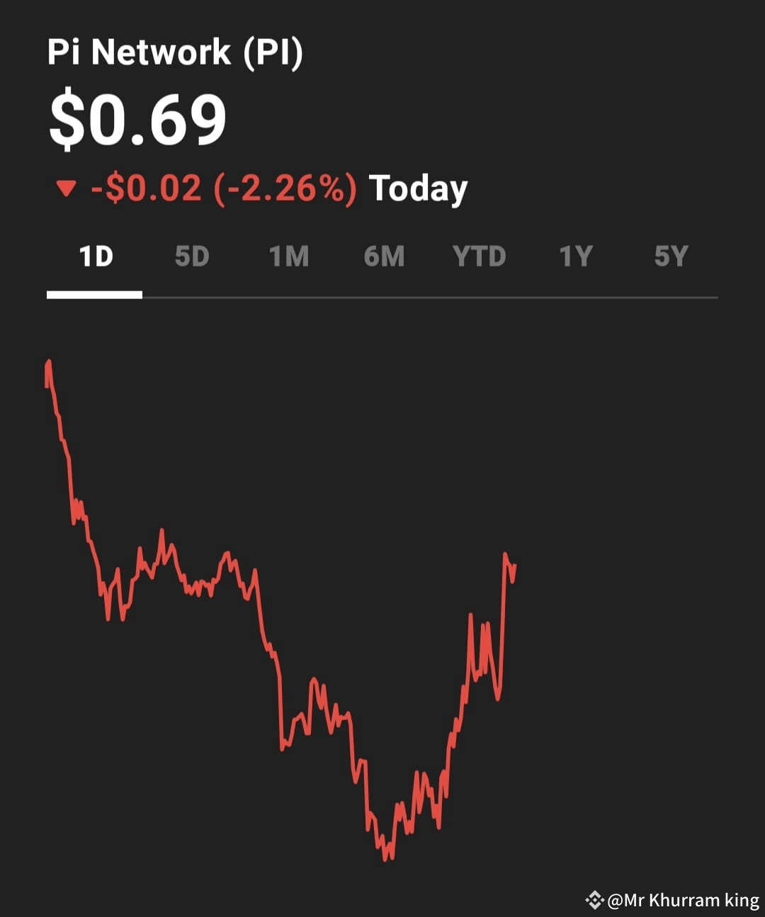 Pi Network Market Update & Price Analysis (April 2025) 📌 C | Mr Khurram ...