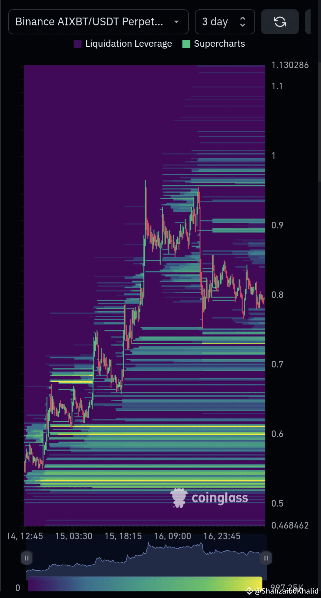 $AIXBT "Análisis Profundo de Aixbt Gratis": 1: No hay más l ...