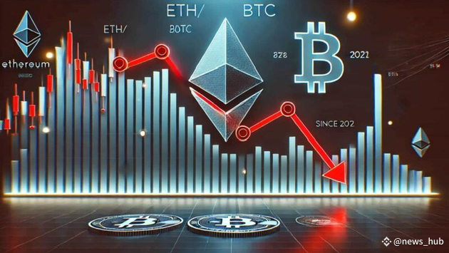 Ethereum Hits Lowest Value Against Bitcoin: Time to Hold, Invest, or ...