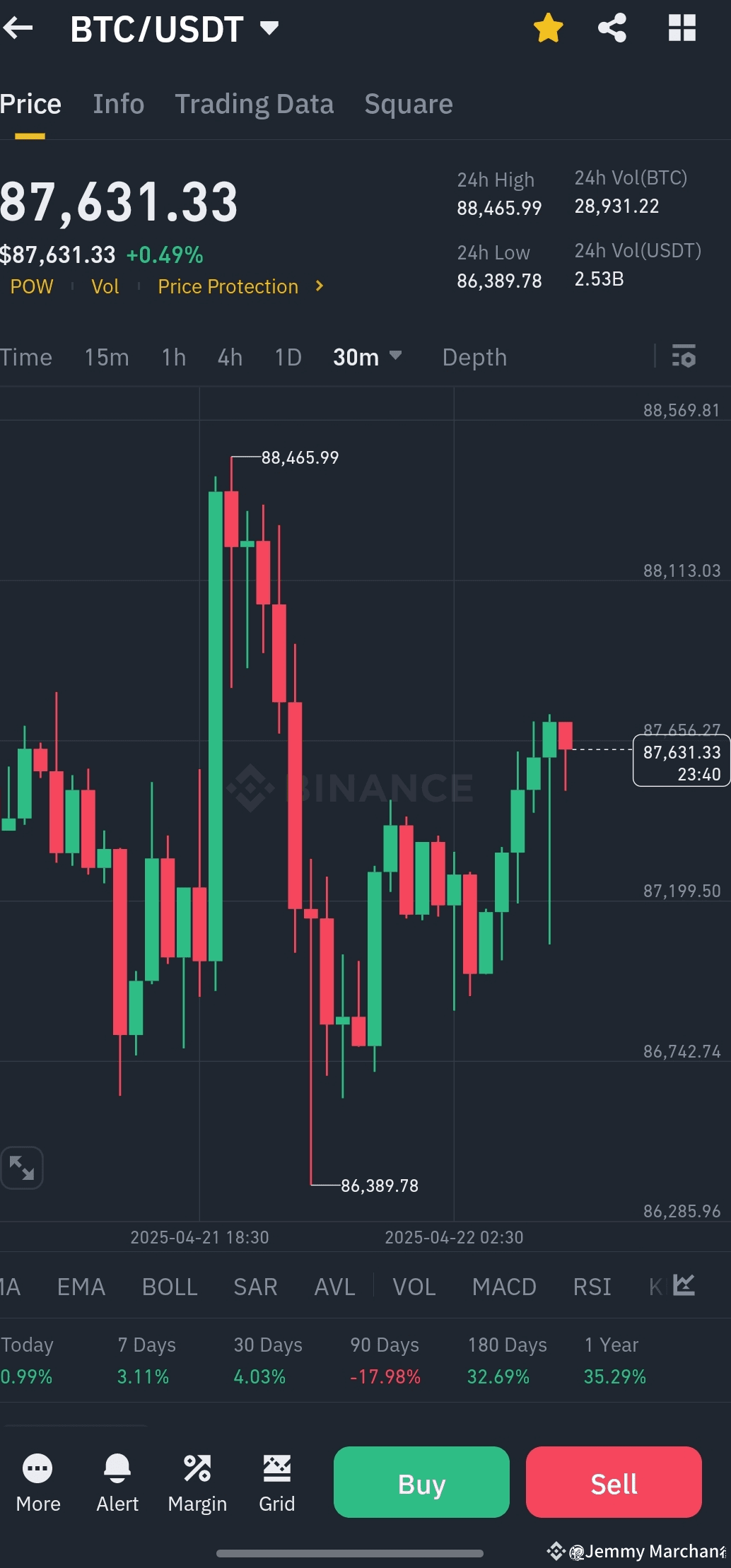 $BTC BTC/USDT – Trade Signal (Spot)🔥🎯🎯 ️ Type: Short-T | Jemmy Marchant ...