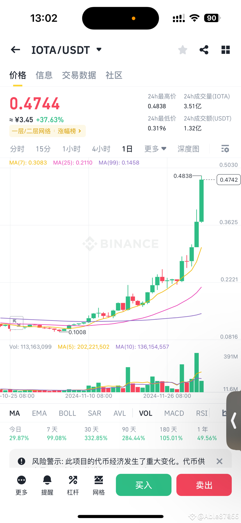$IOTA doubled in less than a week, keep going! Interested p | Able87666 ...