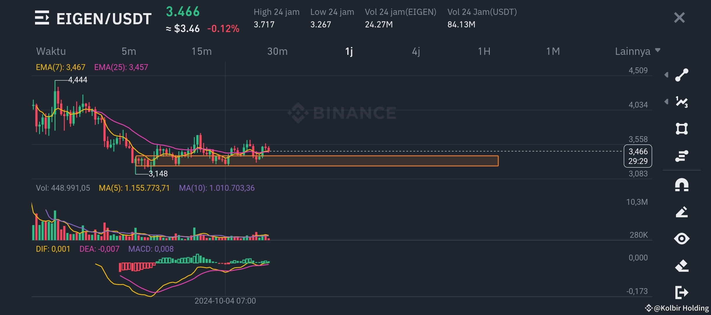 $EIGEN #eigenlayer down only , we bleed enough up and tak | Kolbir Holding on Binance Square