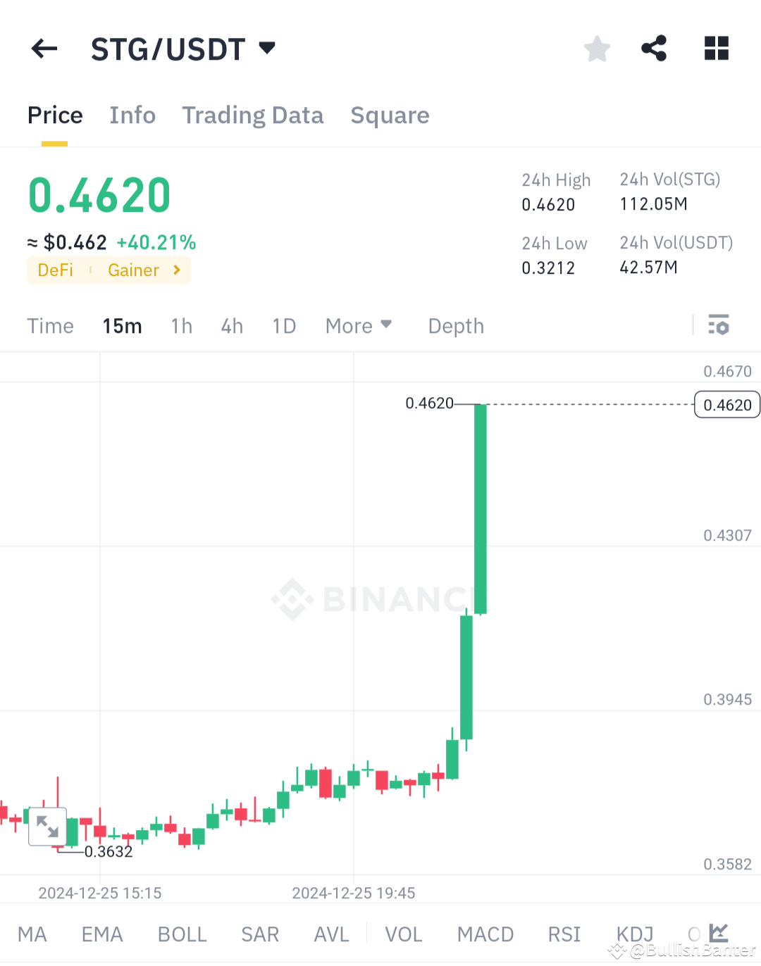 $STG /USDT: Massive Breakout Alert – Opportunity for Quick G ...