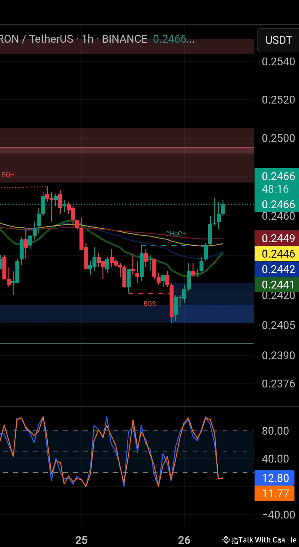 $TRX Technical Analysis Update and Best Trading Strategy 🔐 | Talk With ...