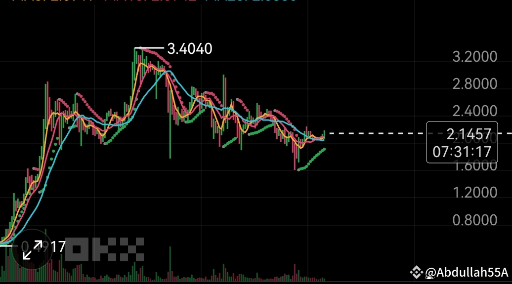 Developments and Major Movements of XRP. | Abdullah55A on Binance Square