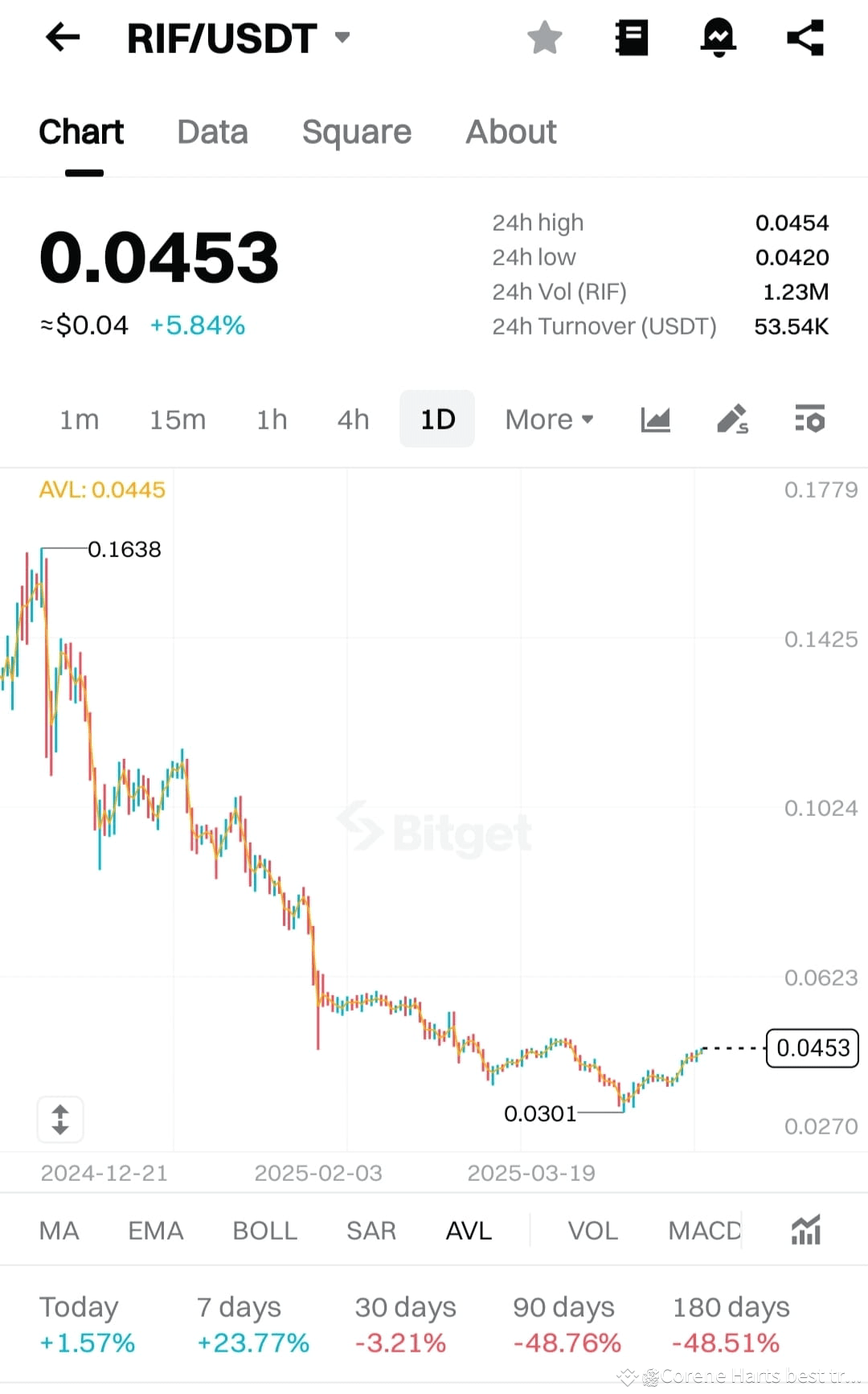 $RIF RIF token is the native cryptocurrency of the RSK Infra | Corene ...