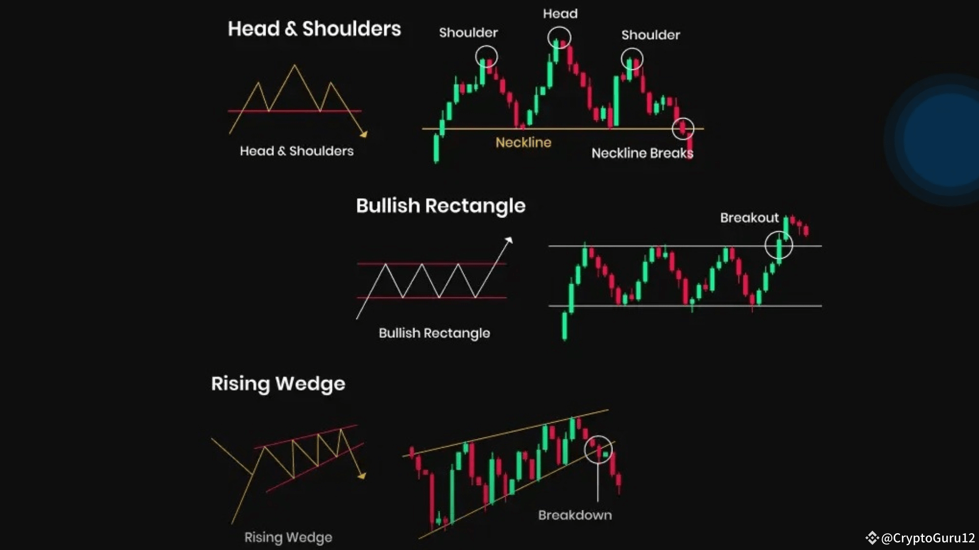 Master Key Trading Patterns: $15 Daily Profit in Spot Trading ...