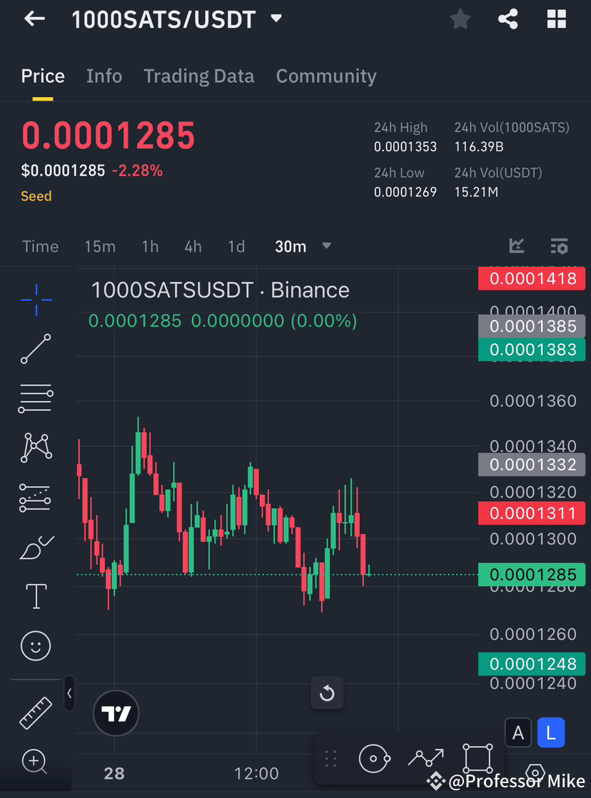 $1000SATS /USDT – Short Setup Developing🔥💯 $1000SATS is s | Professor Mike on Binance Square
