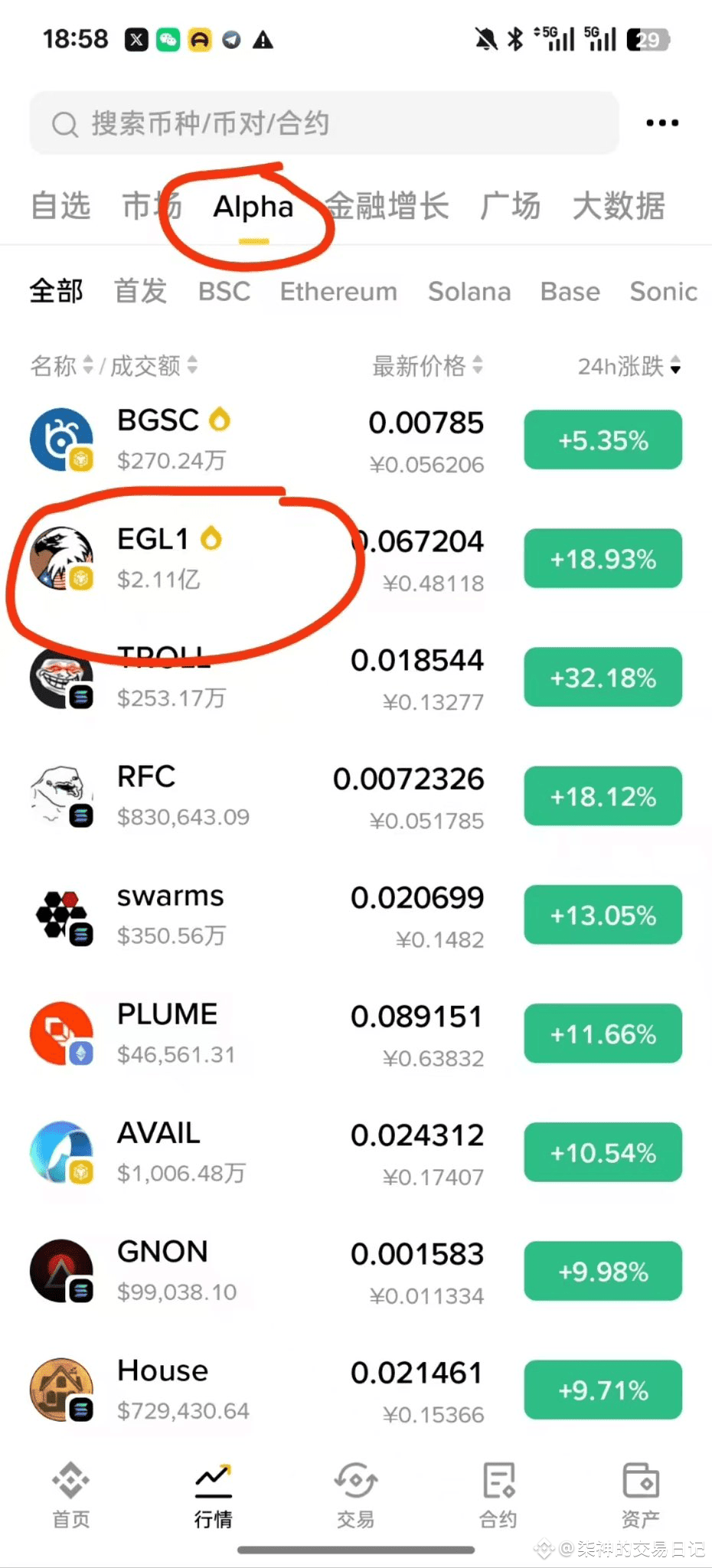 EGL1: The "Superhero Meme" on the BSC Chain lands on Binance | 柒神的交易日记 ...