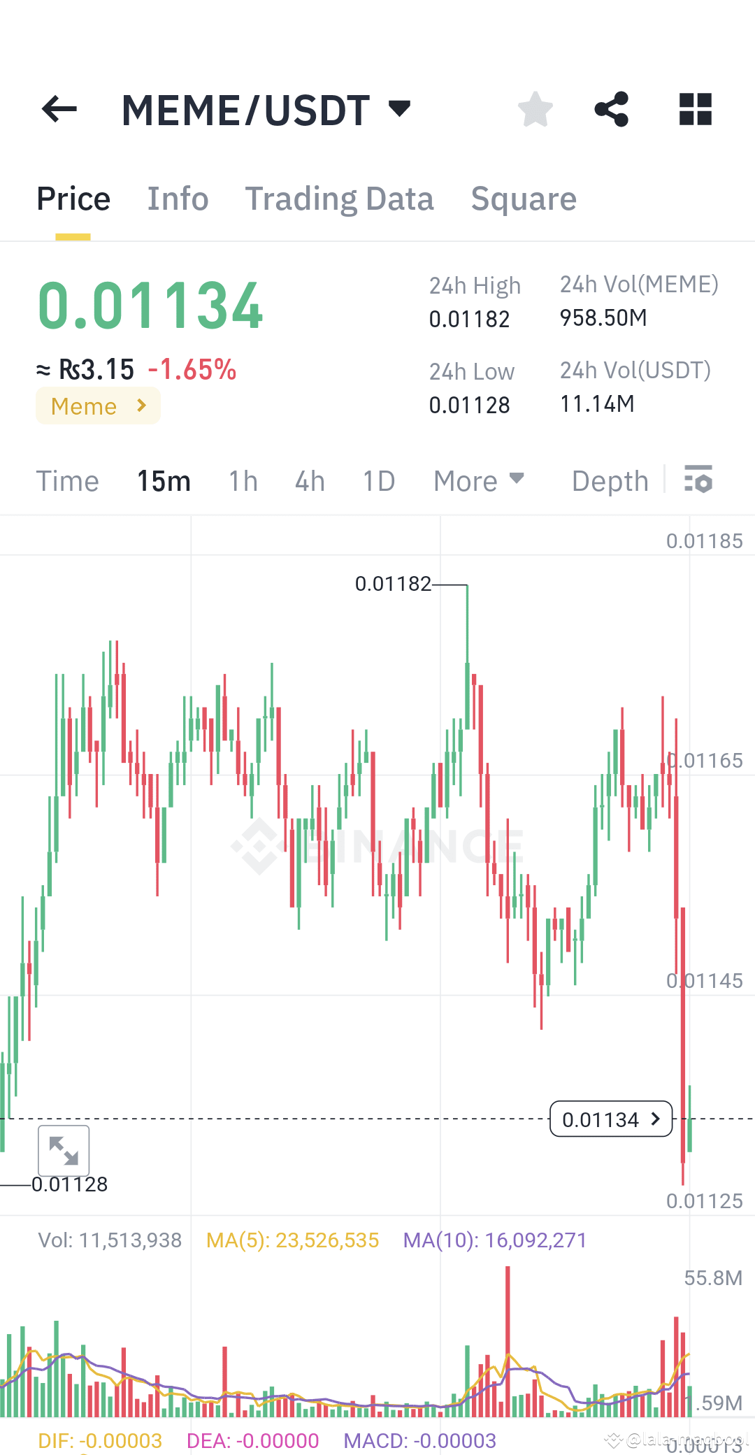 $MEME LONGS ANNIHILATED AT $0.01137! A $2,176.6 worth of | lala-maqbool ...