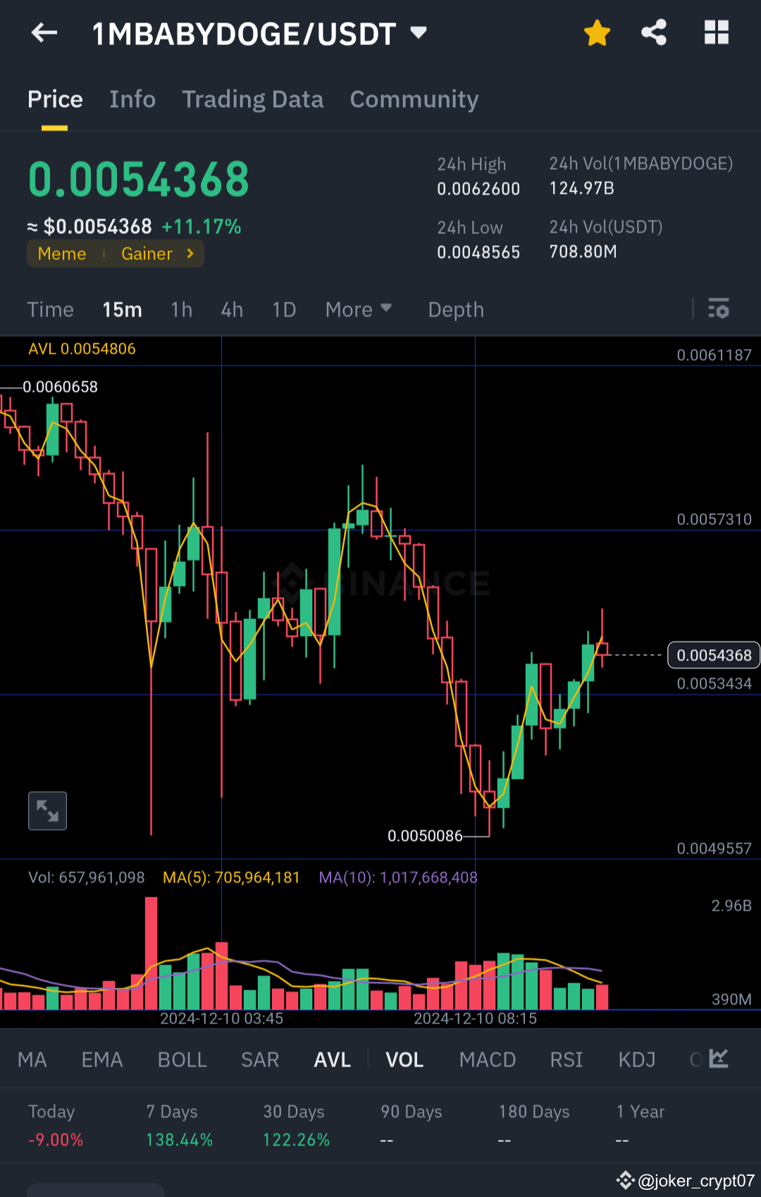 🚀 $1MBABYDOGE / USDT Price Surge: Traders, This is Your Mo | The_JokerS_PlayBook on Binance Square