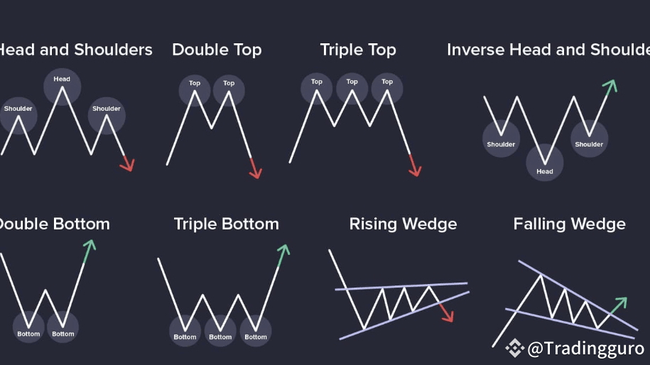 Mastering 5-Minute Candle Patterns to Earn $30 to $60 Daily 📊 Follow ...