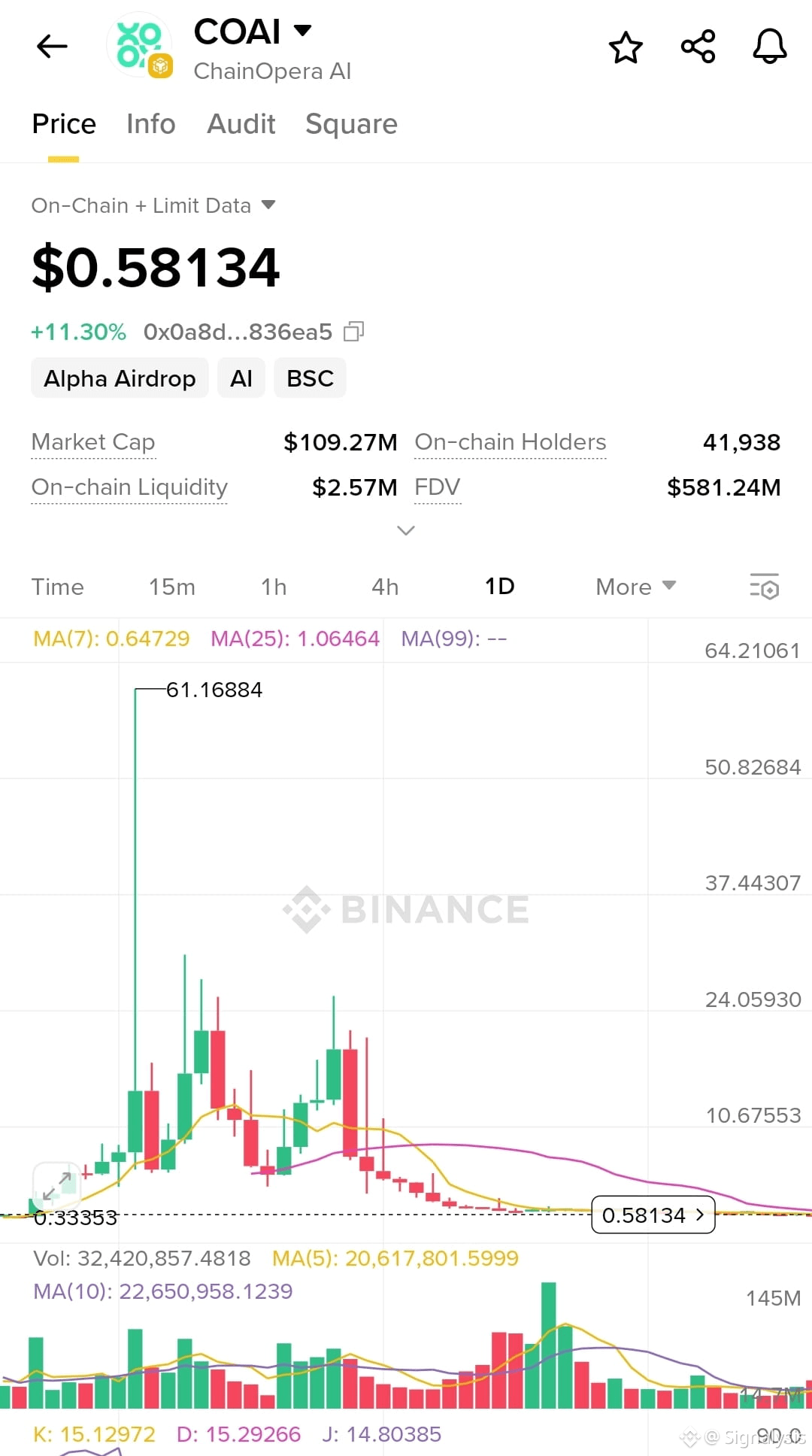 MI PENSAMIENTO PERSONAL SOBRE COAI (CHAINOPERA AI) Todavía | Signalysis ...