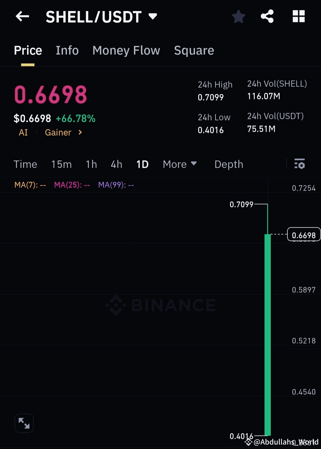 🚨 HURRY UP! BUY $SHELL right now! SHELL will hit 2$ to 2.5 | Abdullahs ...