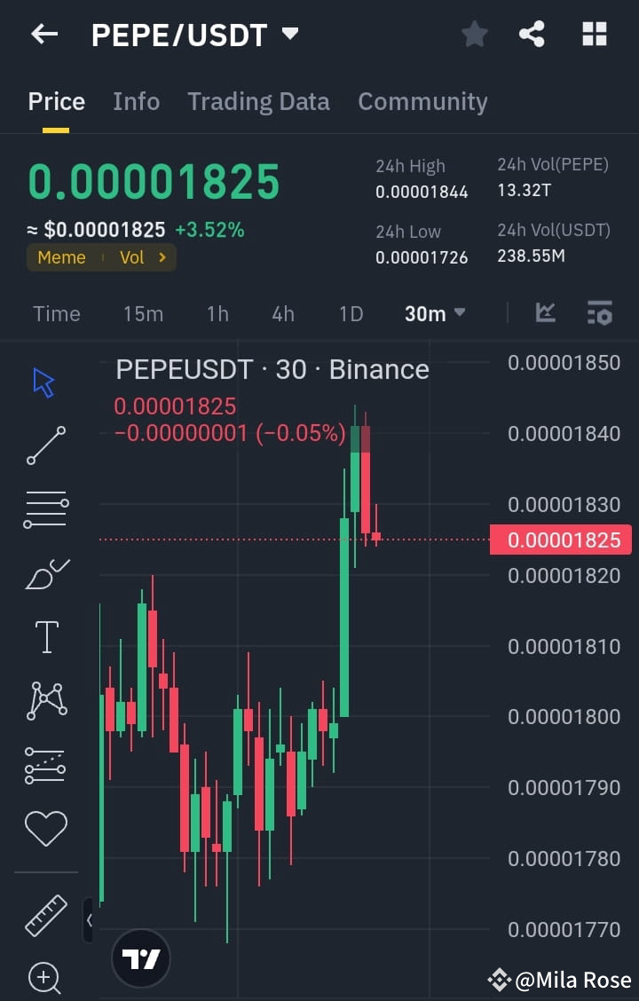 $PEPE /USDT Slight Run Outlook Trade Signal 💯 💯 💥 📈 | Mila Rose on Binance Square