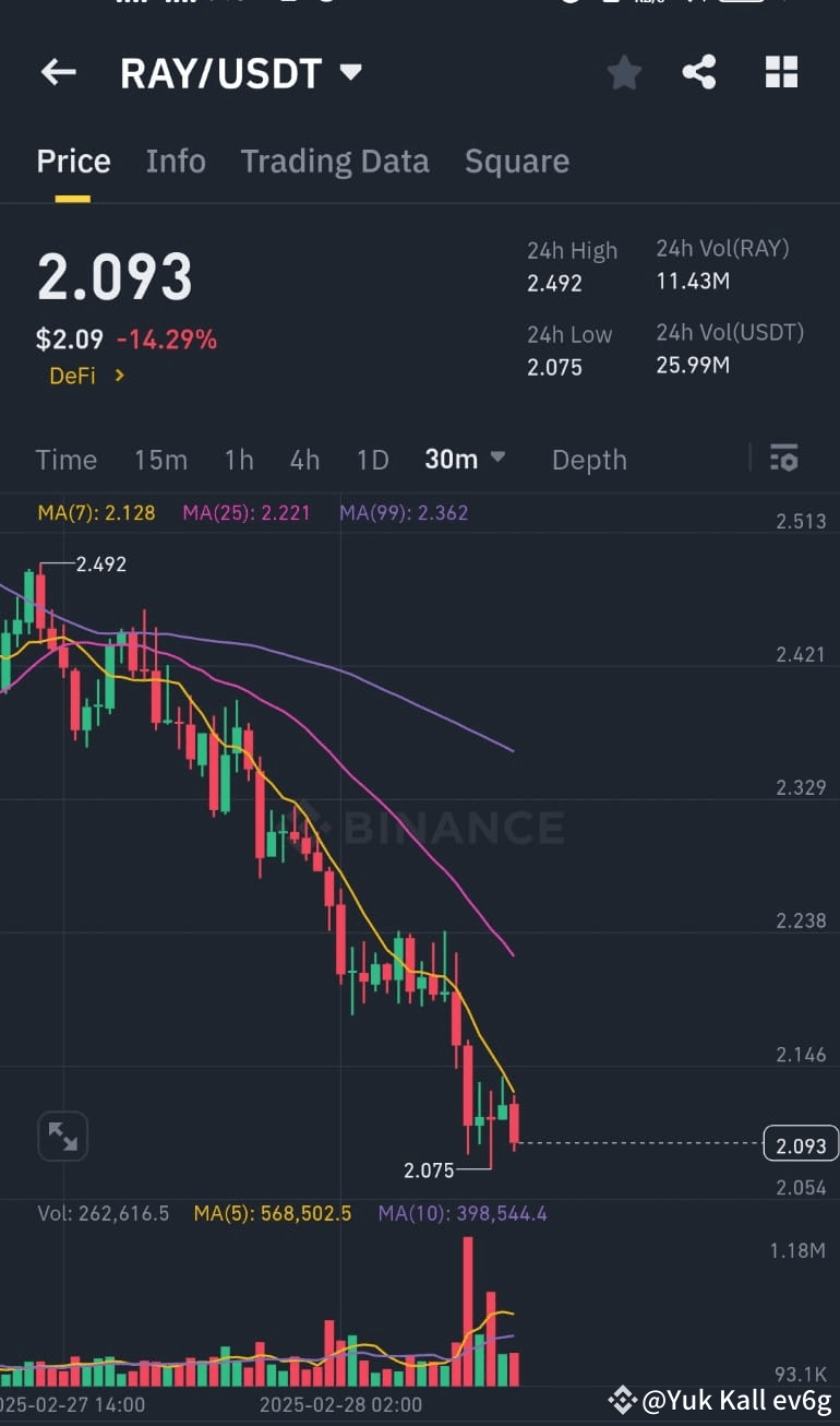 $RAY 🚀🚀 RAY Token: The Hidden Gem Ready to EXPLODE! 💎🔥 | Yuk Kall ev6g ...