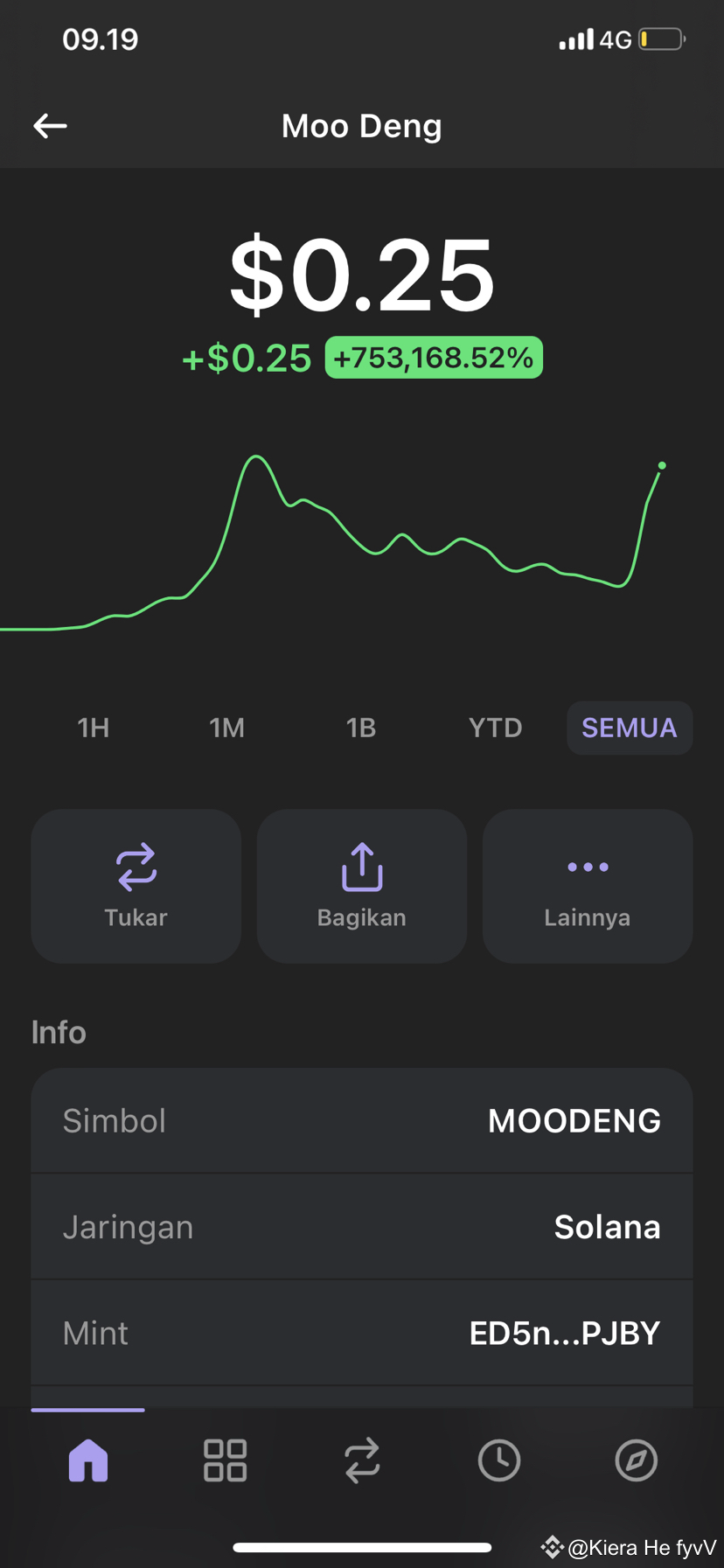 $MOODENG whale will trash dump this coin,SELL SAFE YOUR MONE | Kiera He ...