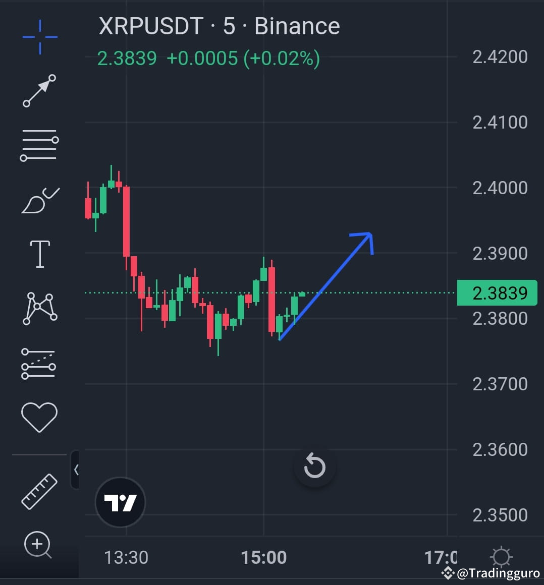 $XRP /USDT Trading Signal - Bullish Reversal Formation? Ent | Tradingguro on Binance Square