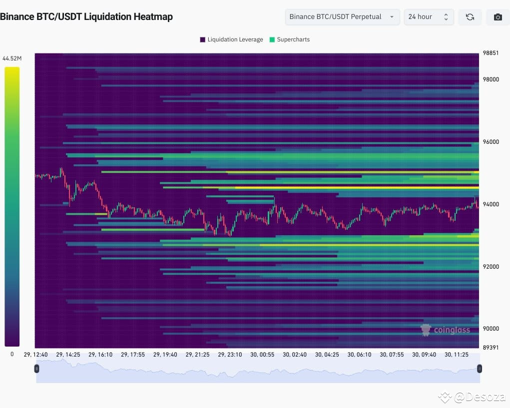 $BTC /USDT: Liquidation Heatmap Insights Heatmap Overview | MR_Desoza ...