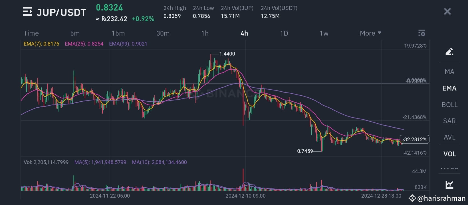 Jupiter ($JUP ), a blockchain platform focused on secure mes ...