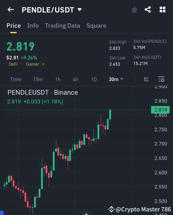 $PENDLE /USDT – Fresh Breakout into Price Discovery! 🔥💯 Cu | Crypto Master 786 on Binance Square