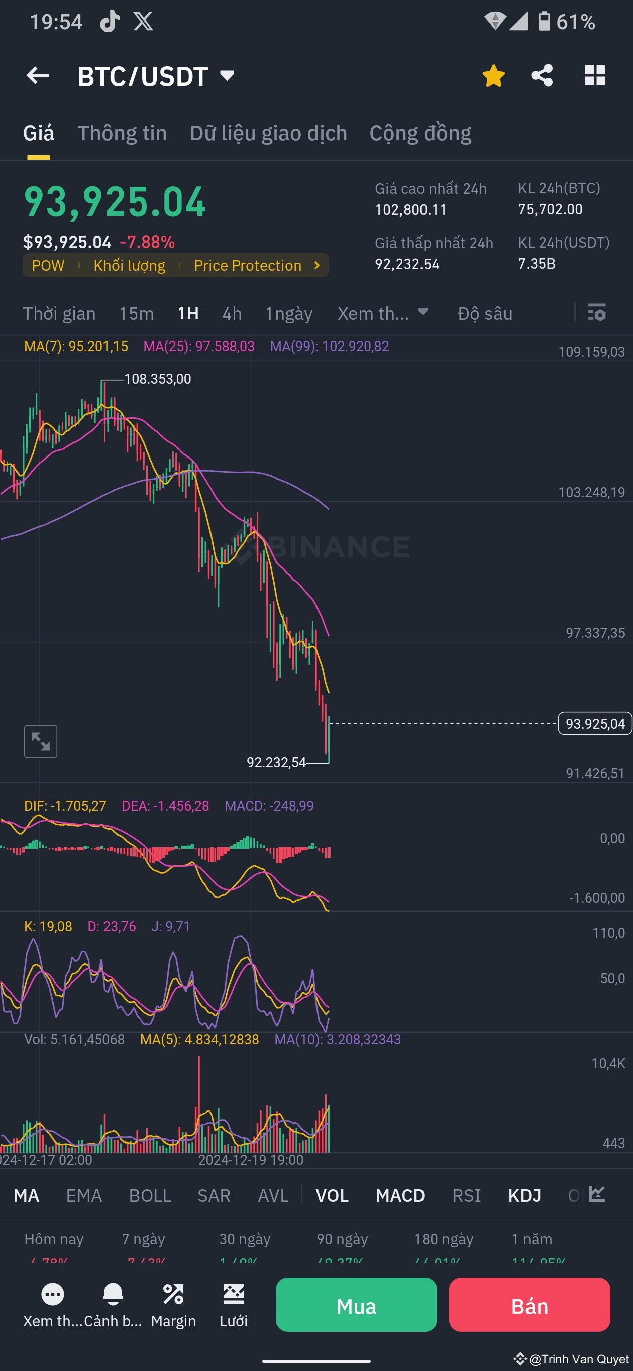 $BTC DO NOT KNOW IF TO INCREASE OR DECREASE The BTC/USDT ch | Trinh Van Quyet on Binance Square
