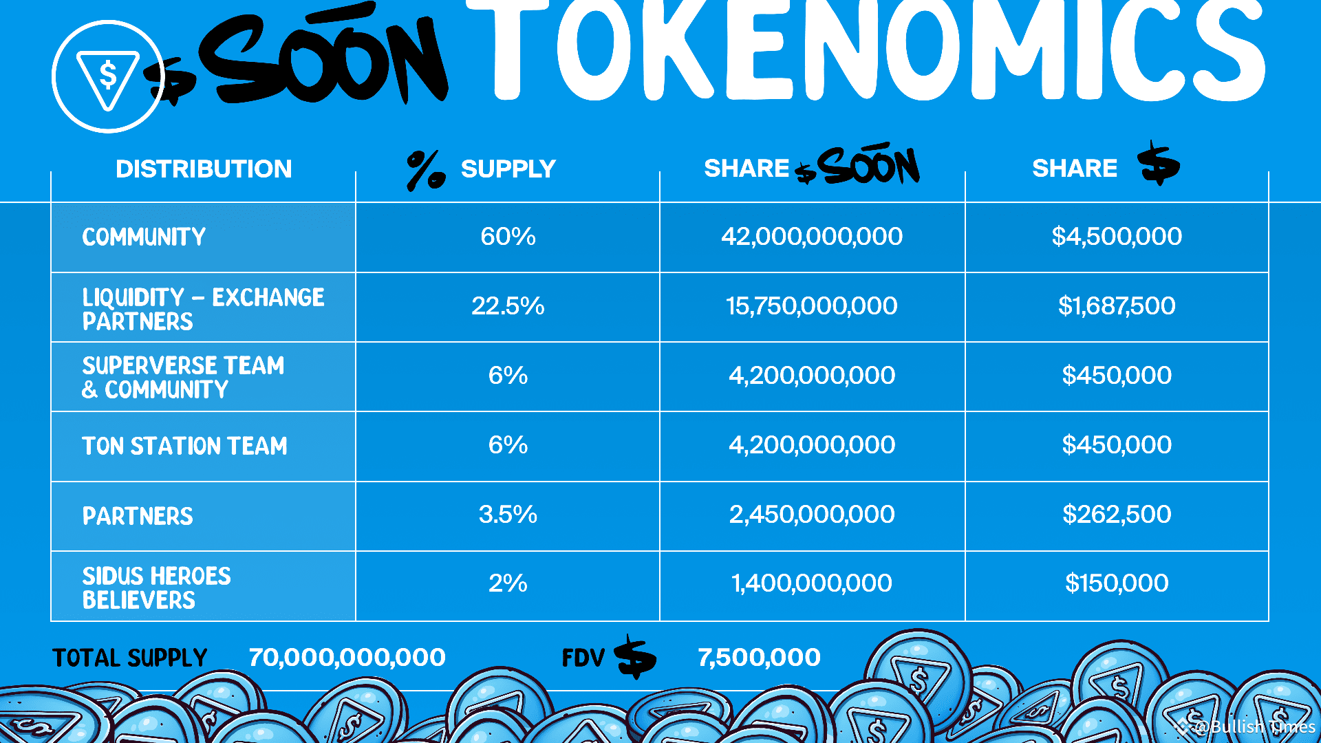 $SOON Token: The Next Big Opportunity in Crypto! | Zain ml on Binance ...