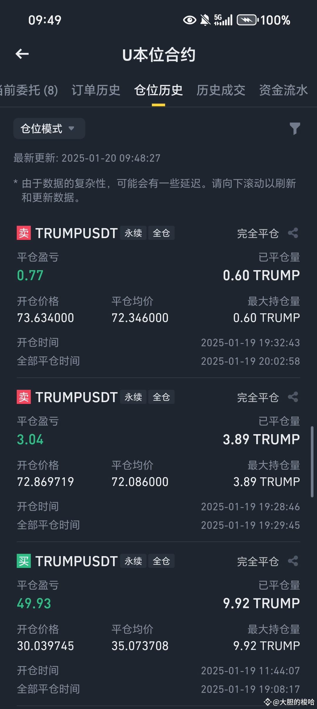 $TRUMP $ETH $BNB This presidential coin is really im | 大胆的梭哈 on Binance ...