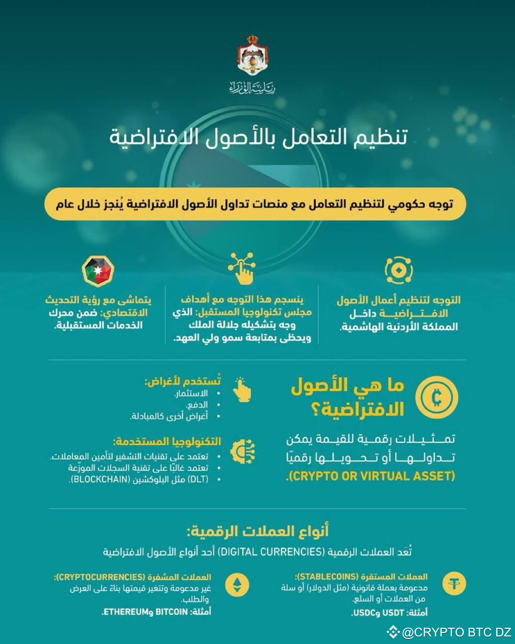 Following in the footsteps of Syria and the Gulf, the Jordan | CRYPTO ...