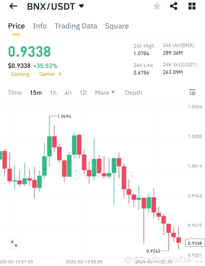 🚀 $BNX /USDT Market Update 🚀 📌 Price: $0.9338 (+35.53% | Trading Profiser 01 on Binance Square