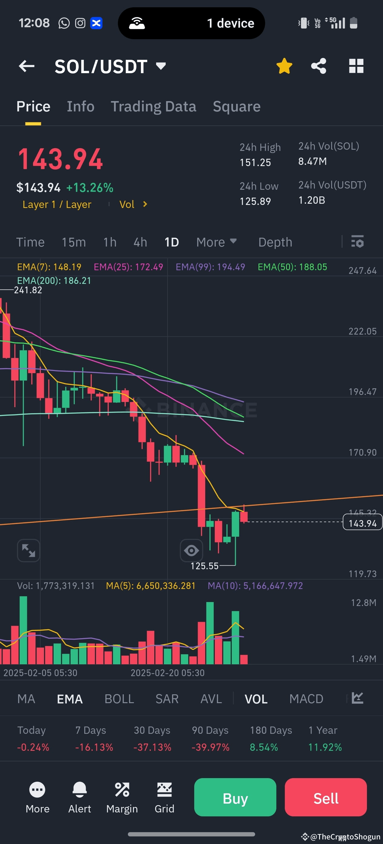 SIDEWAYS MARKET INCOMING. Read this to STAY SAFE The market ...