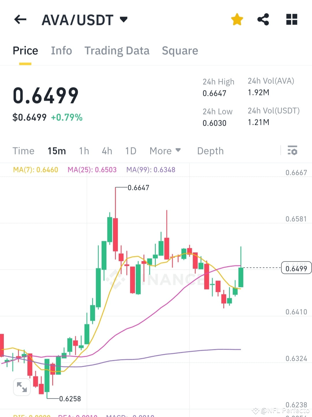 🚀 $AVA Bouncing Back – Ready for a Breakout 🚀 🔥 Trade S | NFL Perfecto ...